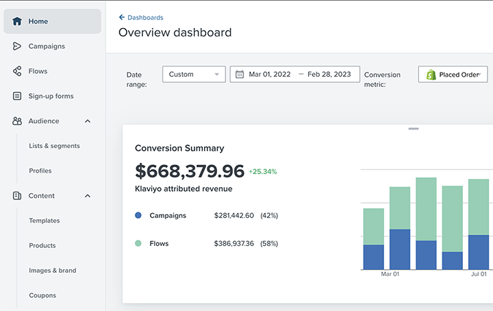 Klaviyo's 7 Segments