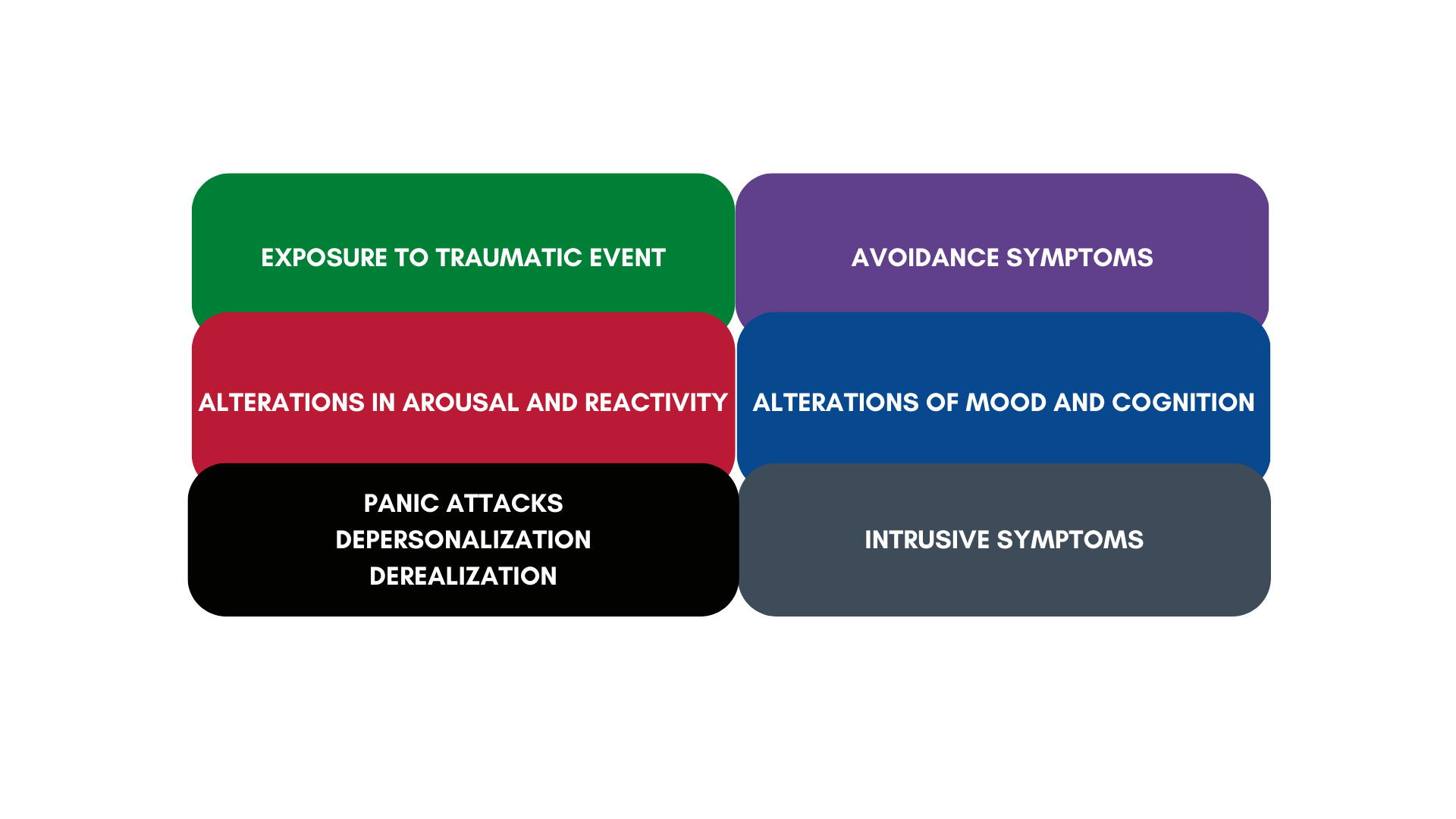 TRAUMA AND STRESS-RELATED DISORDERS