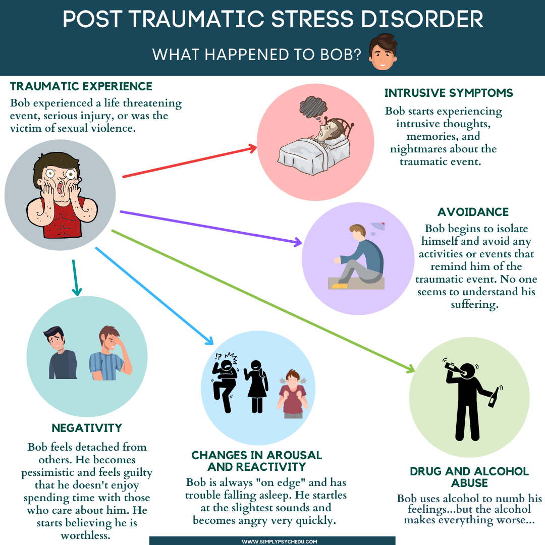 TRAUMA AND STRESS-RELATED DISORDERS
