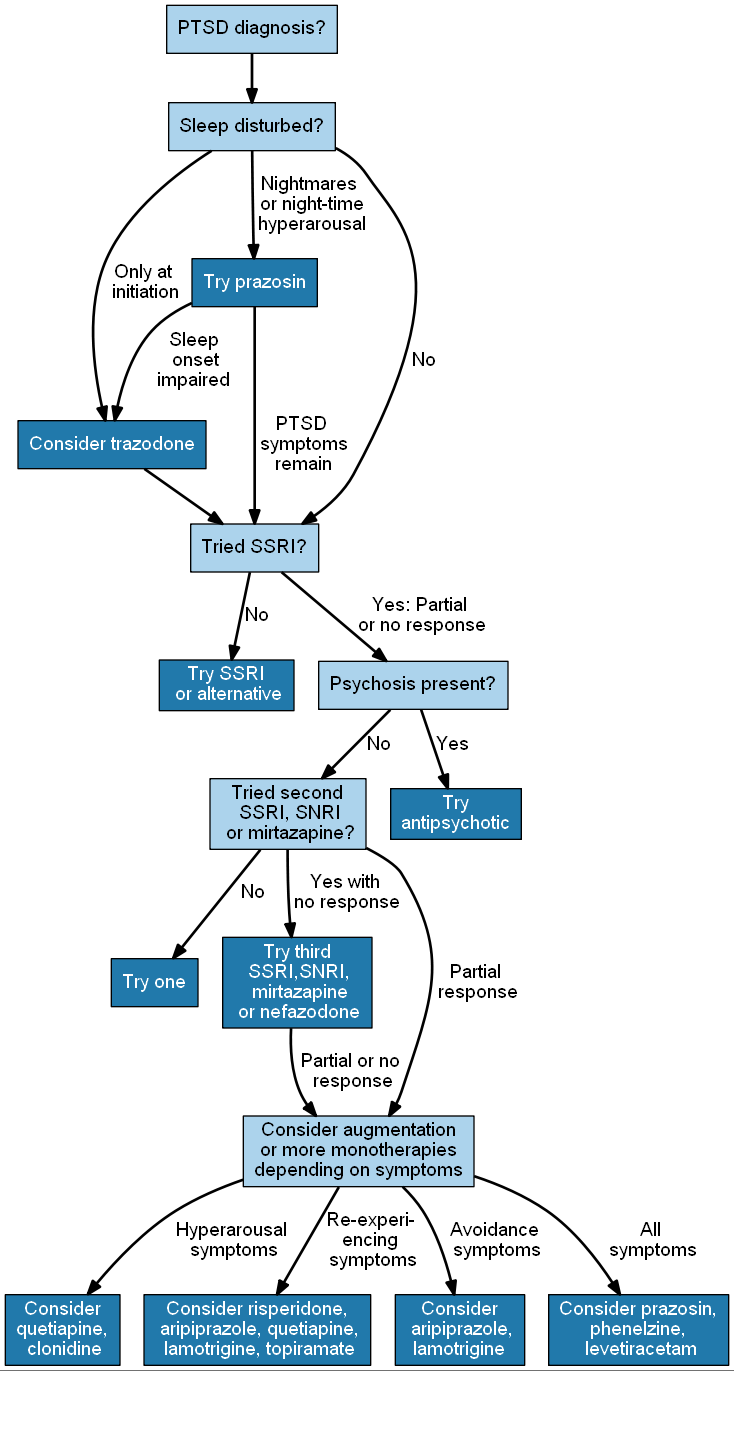 TRAUMA AND STRESS-RELATED DISORDERS