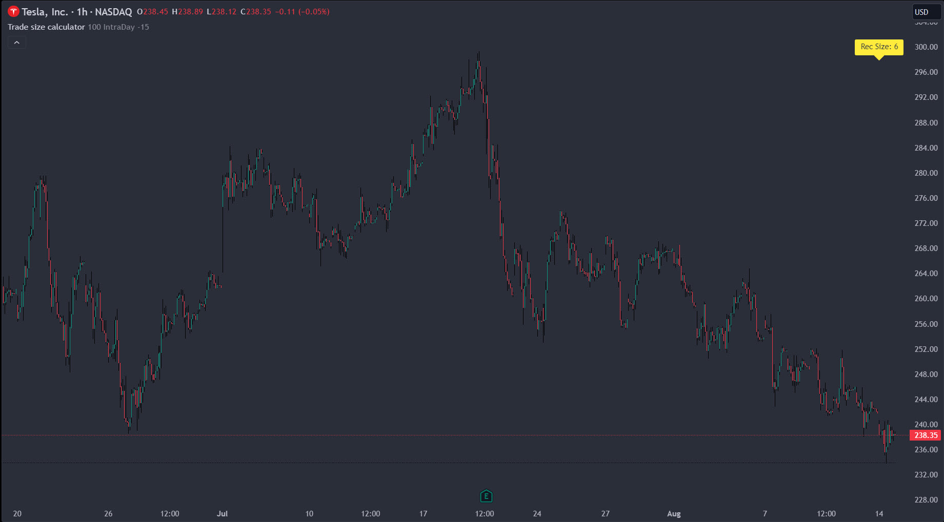 Trade Size Calculator Indicator