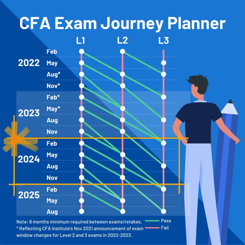 CFA Advance Level 2 2024