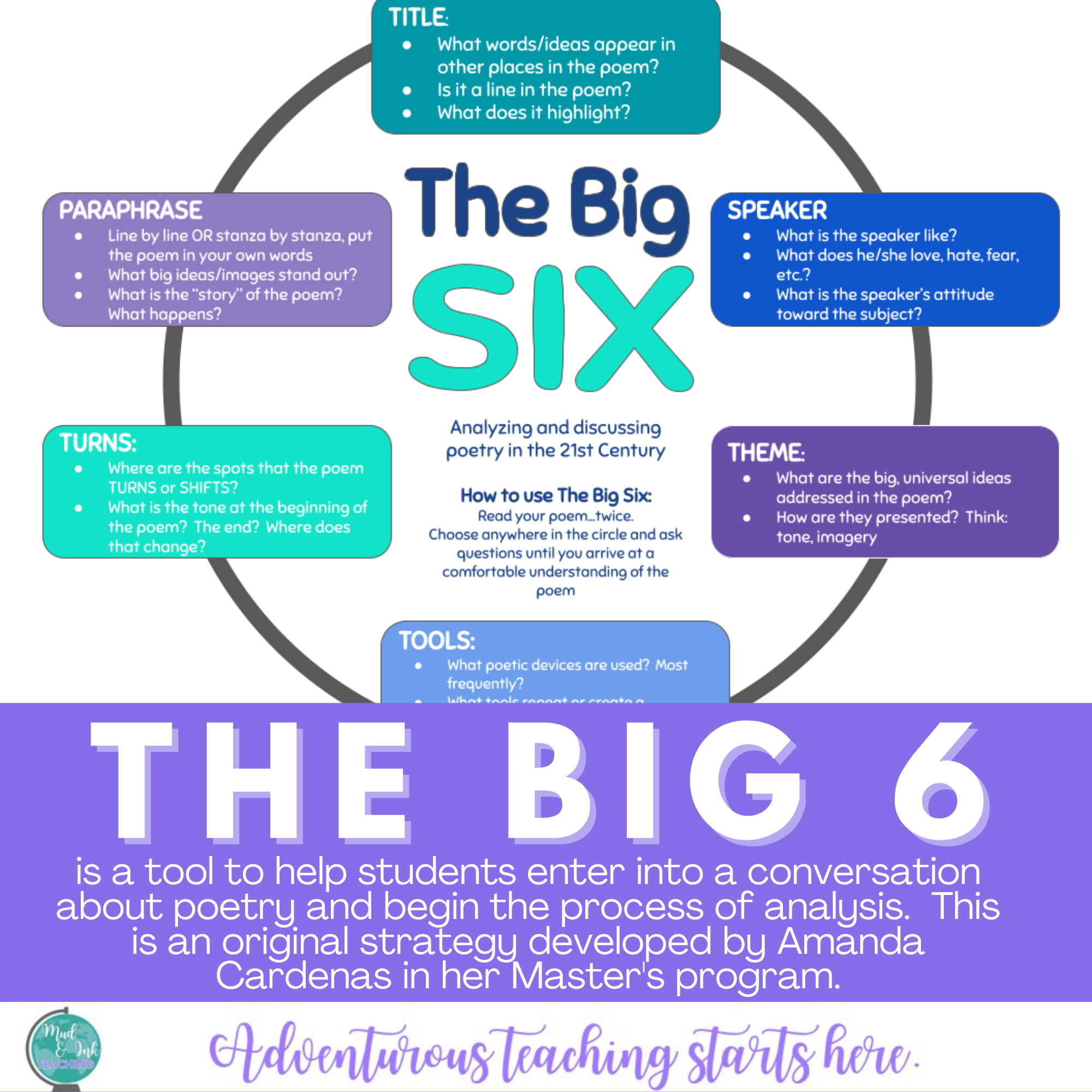 Poetry Analysis with The Big Six: How to Teach Beyond a Worksheet