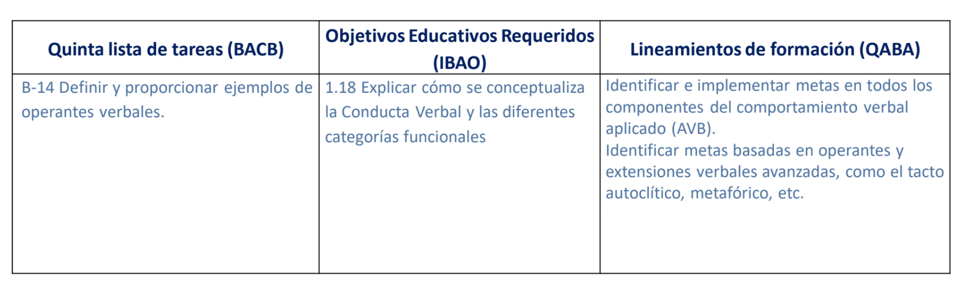 Conceptos y Principios Fundamentales de ABA