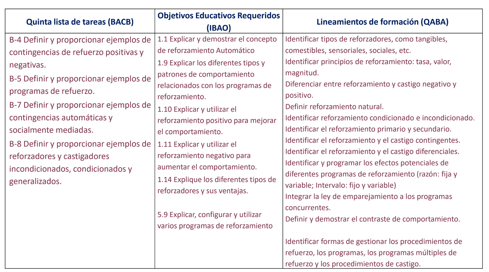 Conceptos y Principios Fundamentales de ABA
