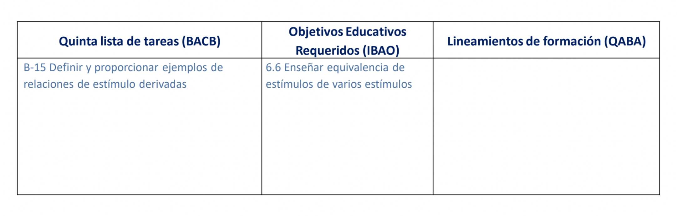 Conceptos y Principios Fundamentales de ABA