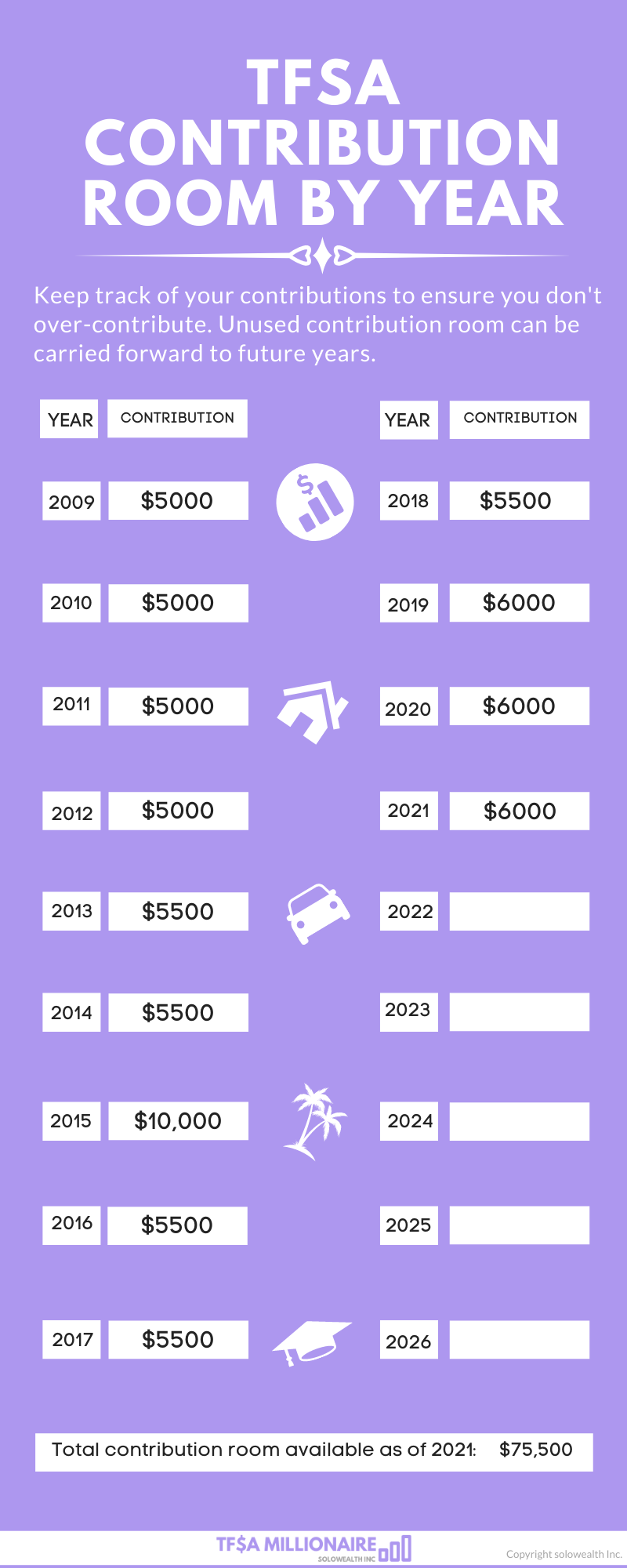 What Is A Tfsa Contribution Room