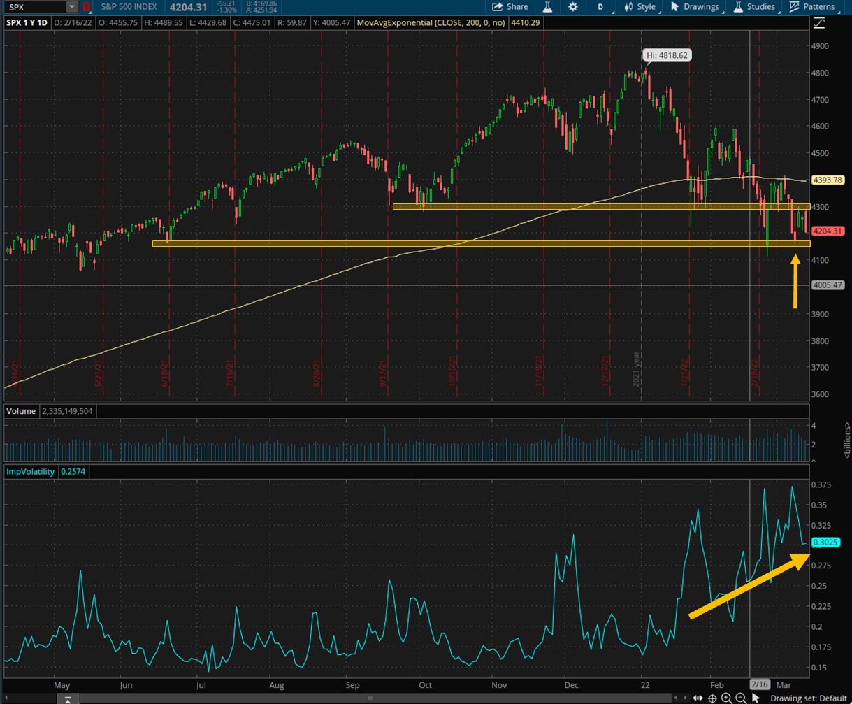 Implied Volatiltiy Weekly