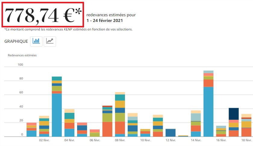 PETIT PROJET RENTABLE™ : la méthode pour trouver une IDÉE de projet ...