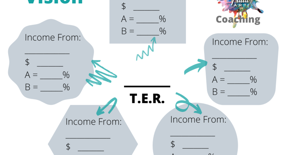 Multiple Streams of Income Yearly Plan